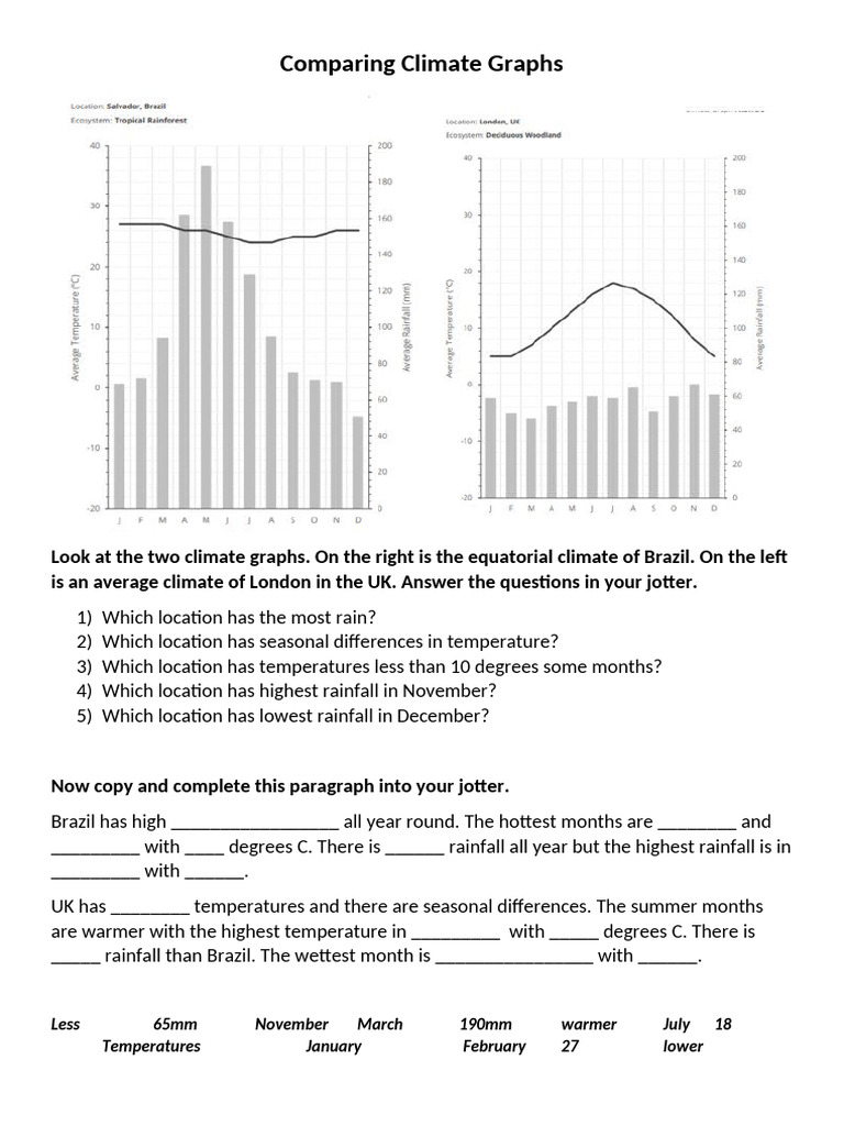 8b Comparing Climate Graphs | PDF