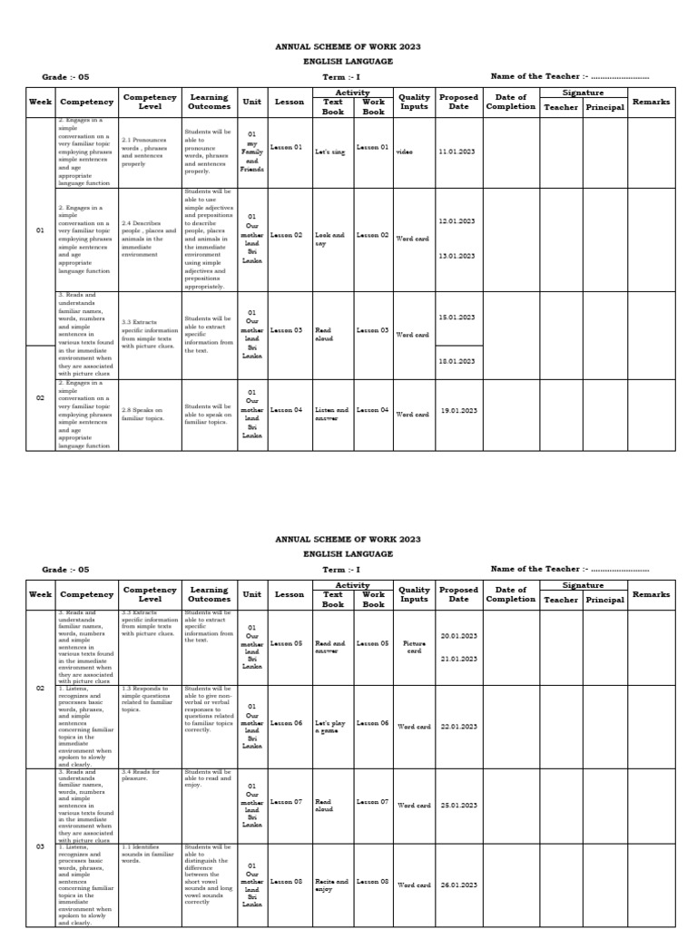 Grade 5 English Language Scheme 2023 | PDF | English Language | Word