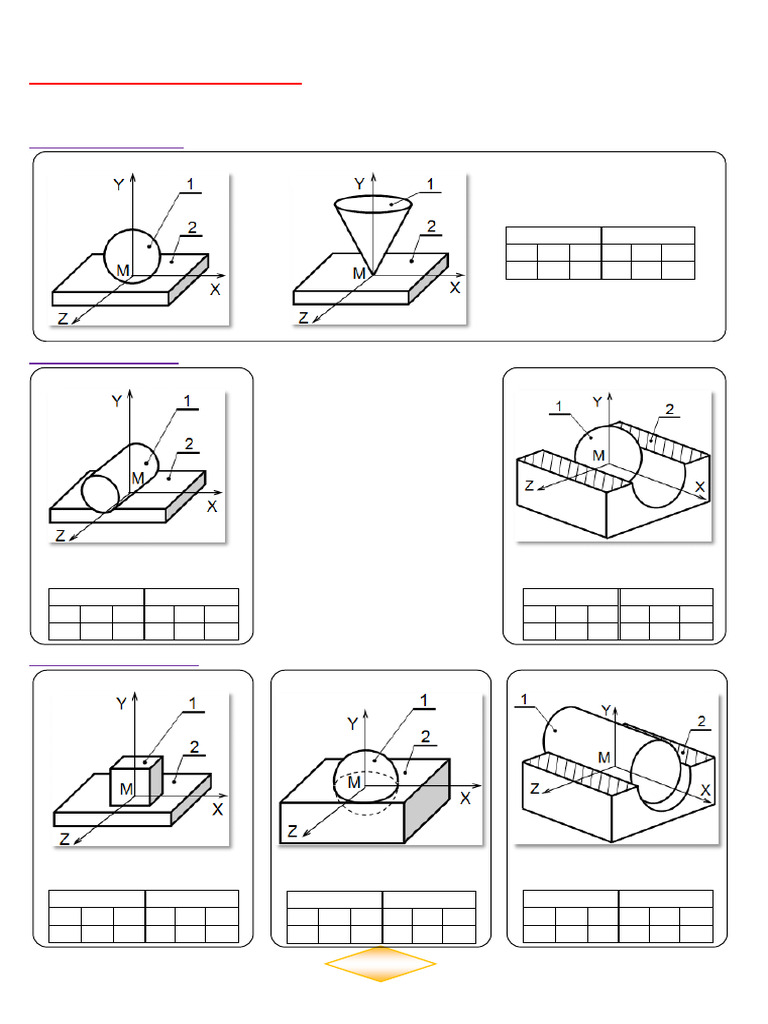 Types de liaisons entre solides et mouvements | PDF | Cinématique ...