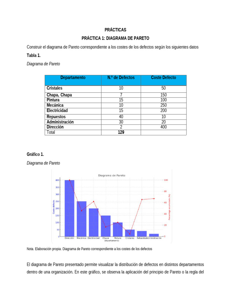Análisis de Defectos y Control de Calidad | PDF