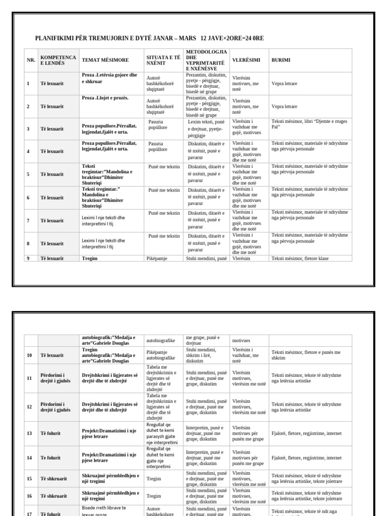 Plani Janar Mars Kurrikul Printoje | PDF