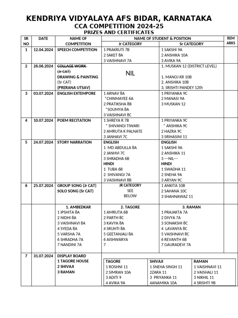 Cca Competition 2024-25 - 094426 | PDF