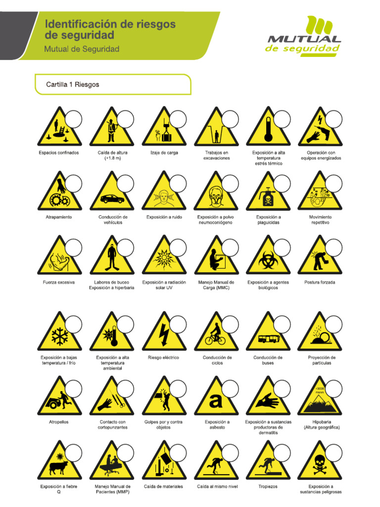 Pictogramas Mapa de Riesgos | PDF