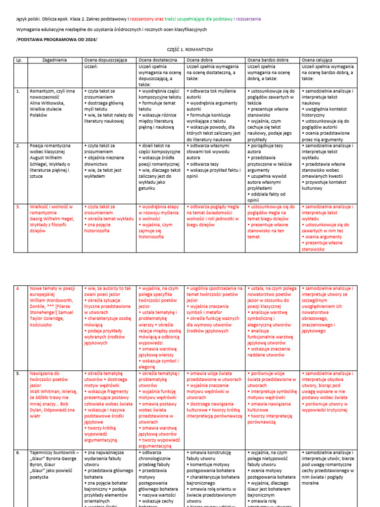 OBLICZA EPOK 2 PP I PR | PDF