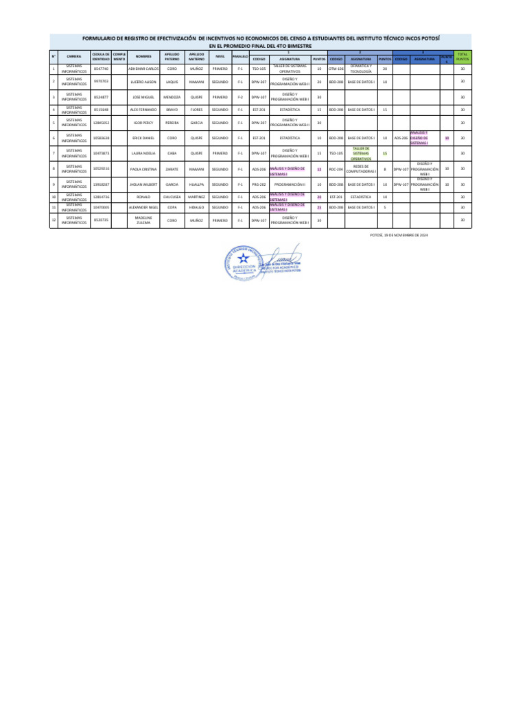Registro de Puntos por Asignatura | PDF | Informática | Tecnologías de ...