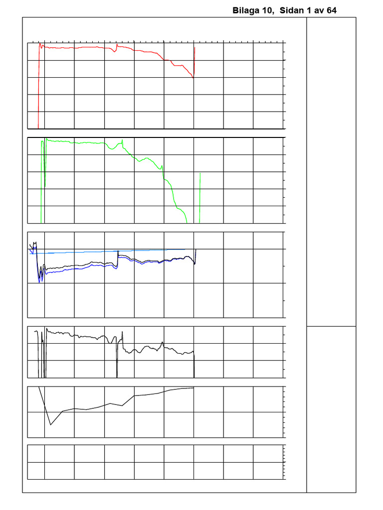 Bilaga 10, Cpt-sonderingar | PDF