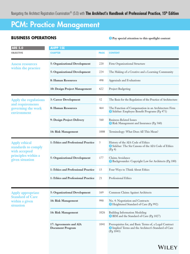 AHPP Recommended Readings | PDF | Project Management | Risk Management