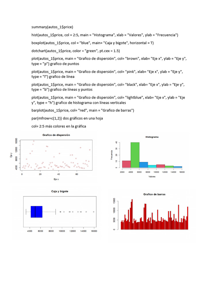 Códigos para El Rstudio | PDF