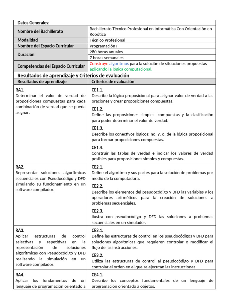 11mo - 01 Programacion I - Avance | PDF | Lenguaje de programación | Objeto (informática)