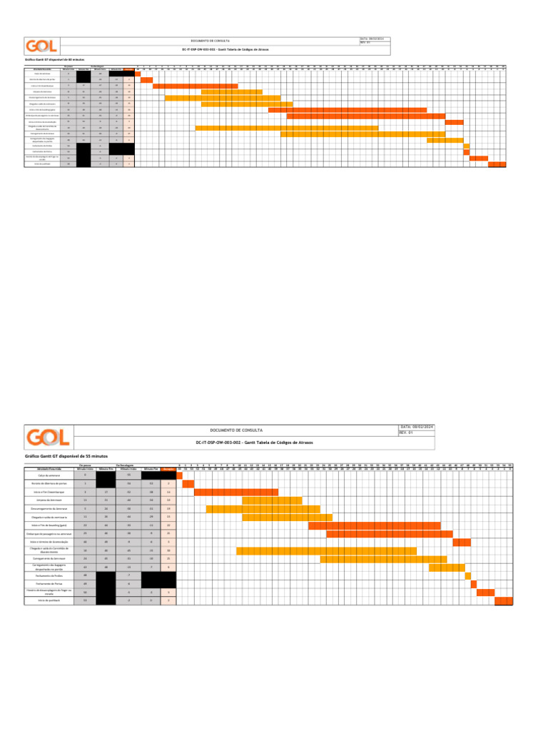 DC-IT-DSP-OW-003-002 - 01 - DC-IT-DSP-OW-003-002 - Gantt Tabela de Códigos de Atrasos - Rev.01 | PDF