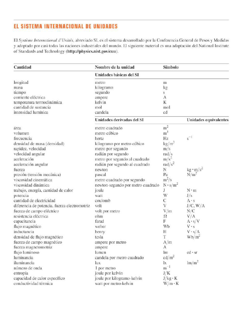 Tablas de Conversion del Sistema Internacional de Unidades | PDF