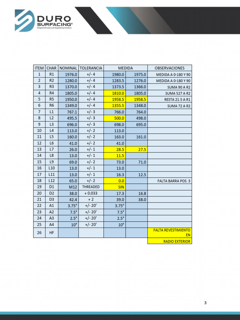 REPORTE DIMENSIONAL EJEMPLO | PDF
