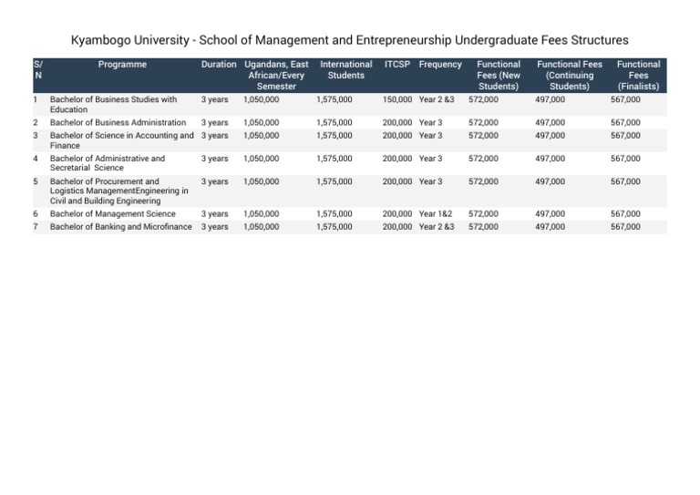 Kyambogo University - School of Management and Entrepreneurship ...