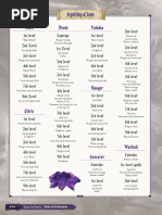 Conditions DND 5R 2024 Cheat Sheet | PDF