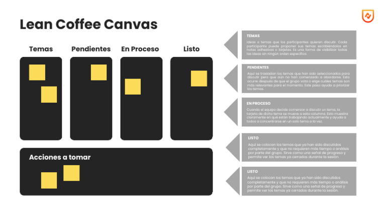 Lean Coffee: Gestión de Temas Efectiva | PDF