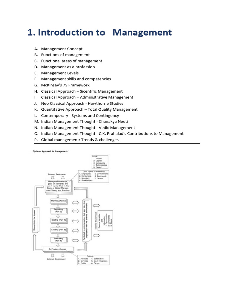 BMS POM UNIT 1 Outline | PDF | Leadership | Disciplines