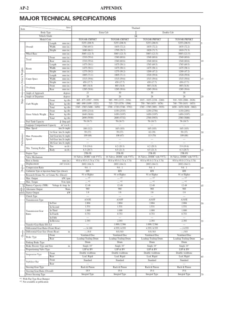 Major Vehicle Specifications Overview | PDF | Steering | Vehicles