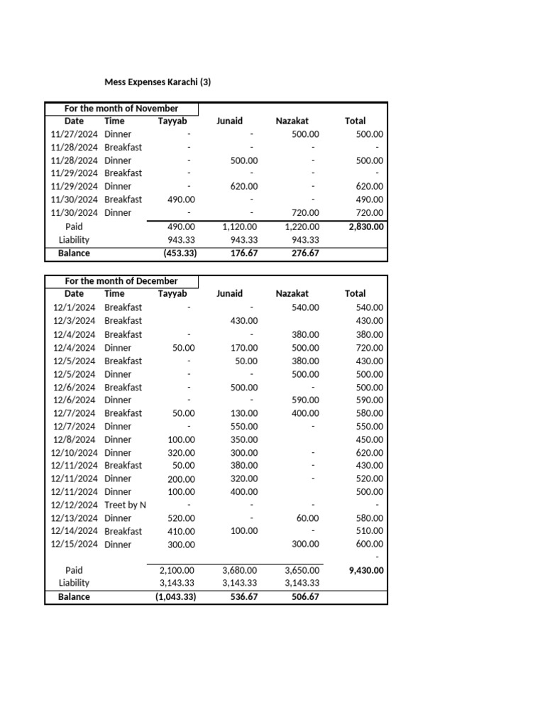 Mess Expenses | PDF | Accounting | Financial Accounting