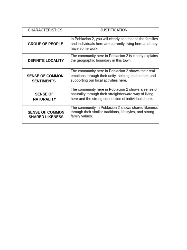 Poblacion 2 Community Insights | PDF
