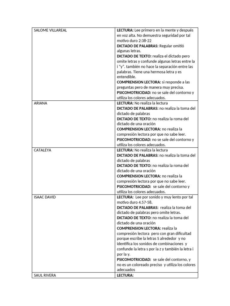 Resultados Prueba Diagnóstica 2° A | PDF | Comprensión lectora ...