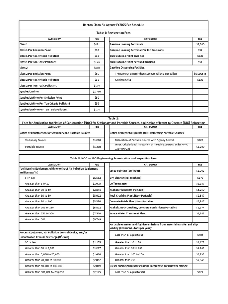 2025 Environmental Fee Schedule | PDF | Air Pollution | Asbestos