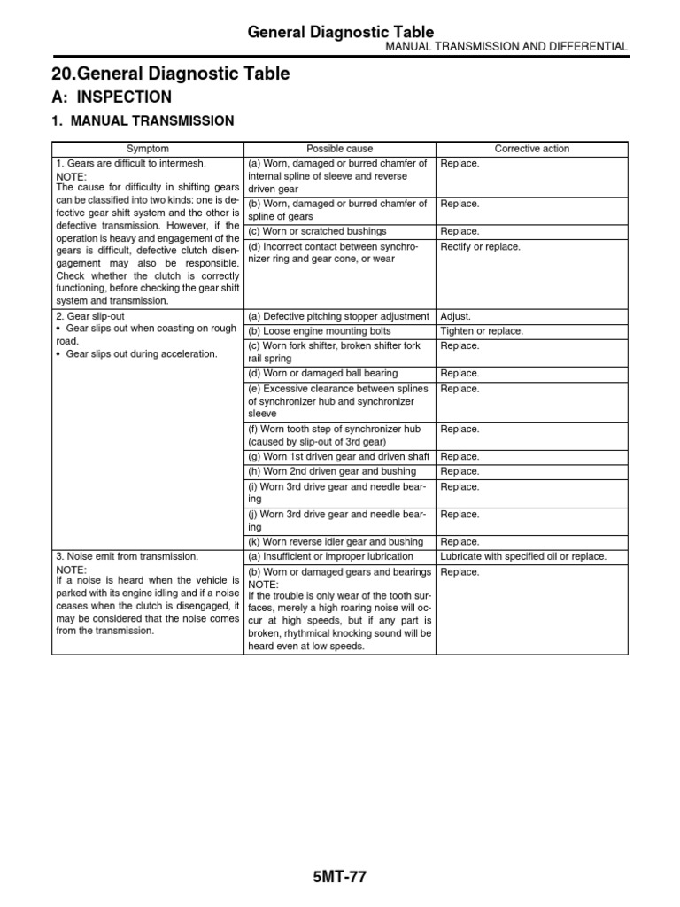 Manual Transmission Diagnostics Guide | PDF | Manual Transmission | Gear