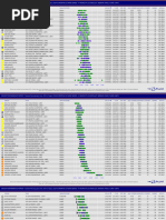 Mod para Rfactor | PDF | Sports Car Racing | Motor Vehicle