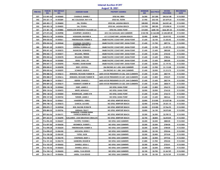 Excess Proceeds - Internet Auction #1397 | PDF | Financial Markets | Pricing
