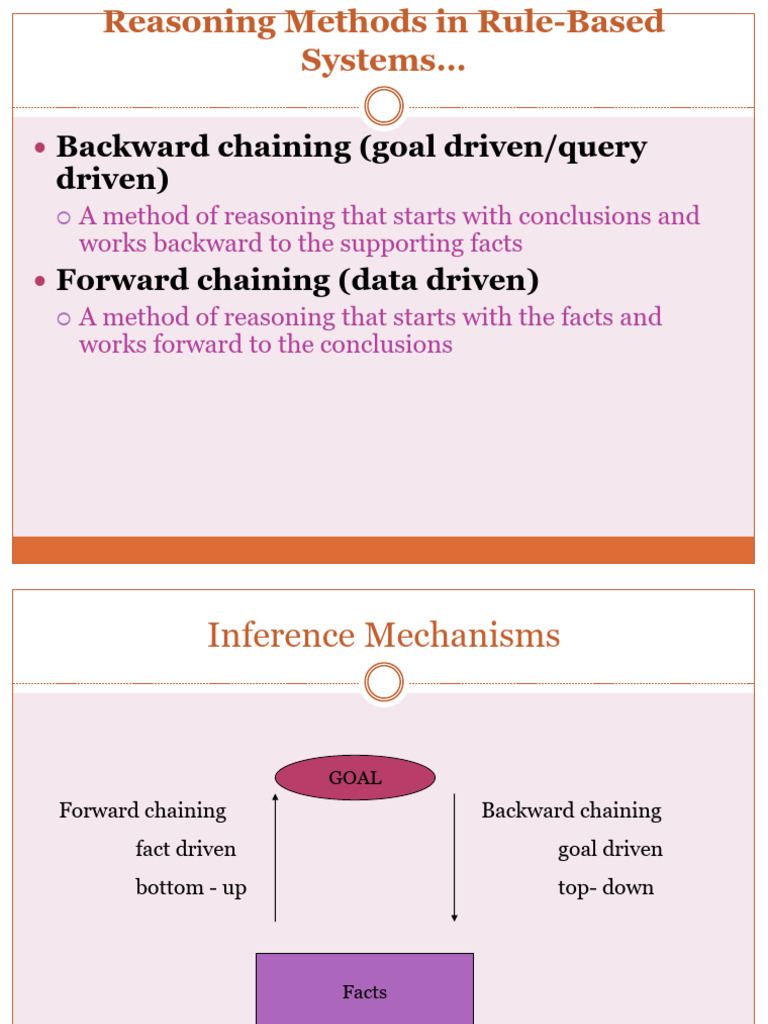Unit_3_Forward_Chaining_and_Backward_Chaining.pptx | PDF | Information Science | Reasoning