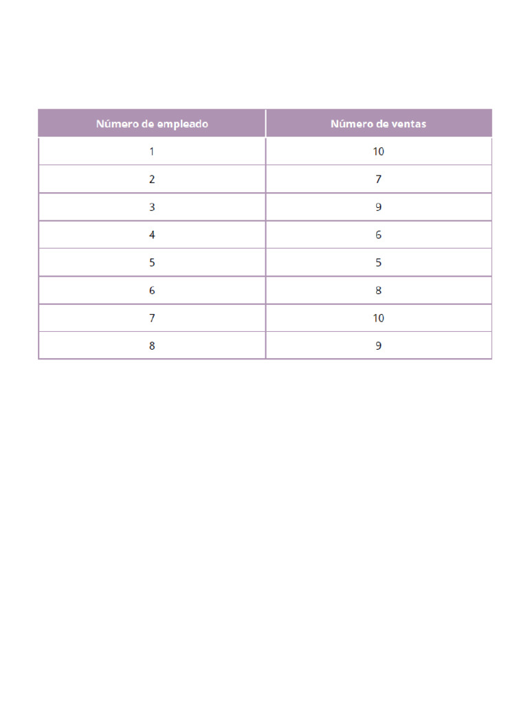 Ejercicios de La Progresión 13 | PDF | Dispersión estadística