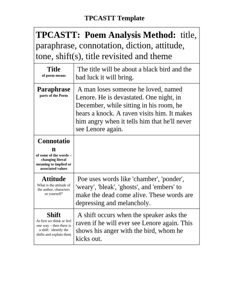TPCASTT Template-1 | PDF