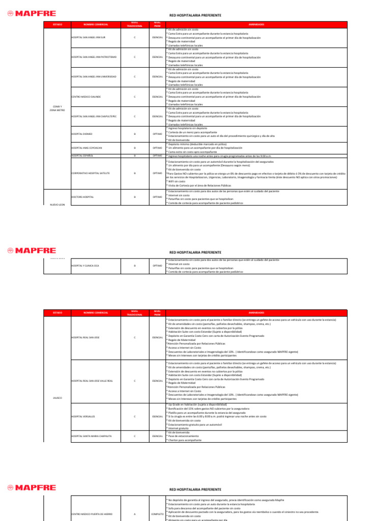 Red Hospitalaria Preferente y Amenidades | PDF | Hospital