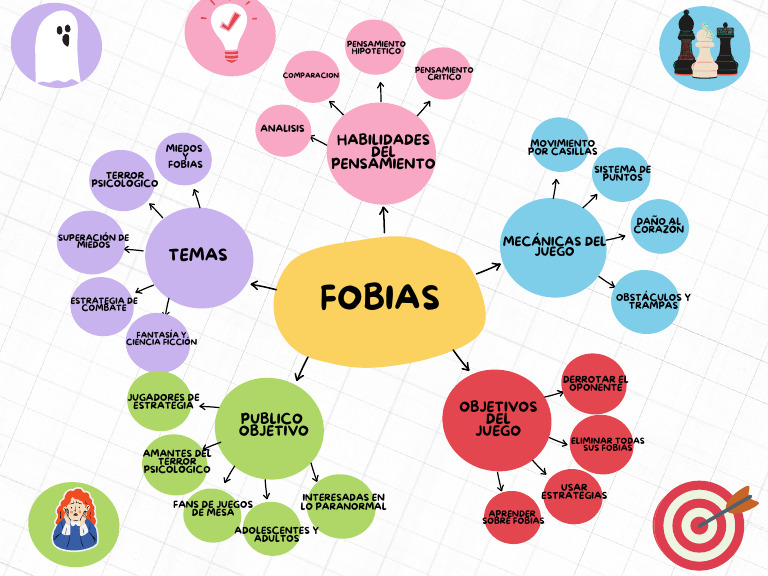 Fobias | PDF