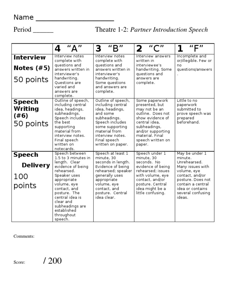 Intro Speech Rubric | PDF