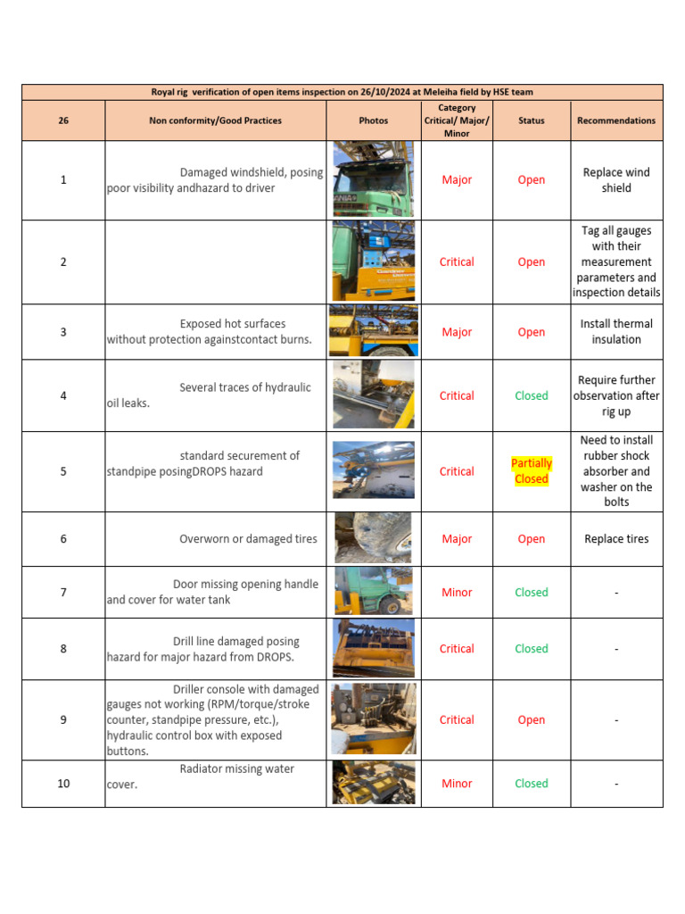 RWS Verification Inspection | PDF | Pump | Mechanical Engineering