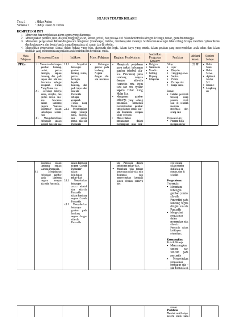Silabus Tema 1 Kelas Ii | PDF