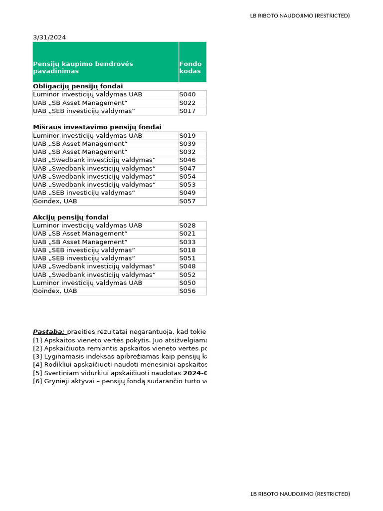 3_pakopa_rezultatai_20240331(2) | PDF