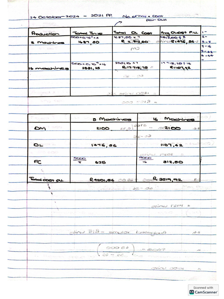 Finance 2B Exam Memo Past Papers. | PDF