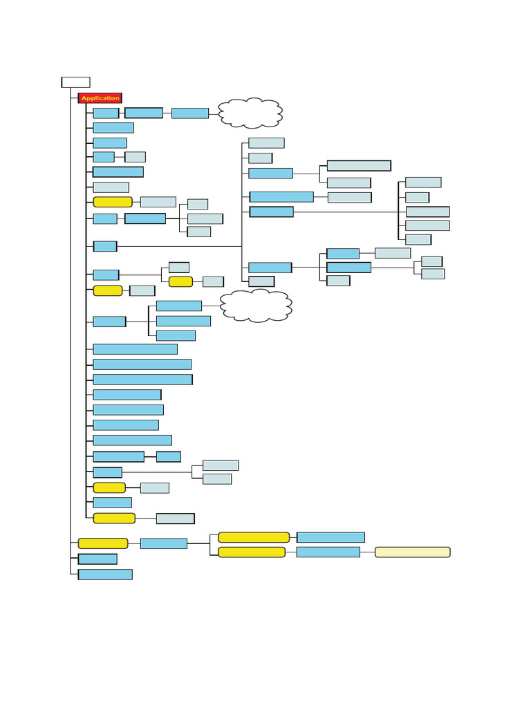 Corel PHOTO-PAINT Object Model Diagram (2) | PDF | Vision | Imaging