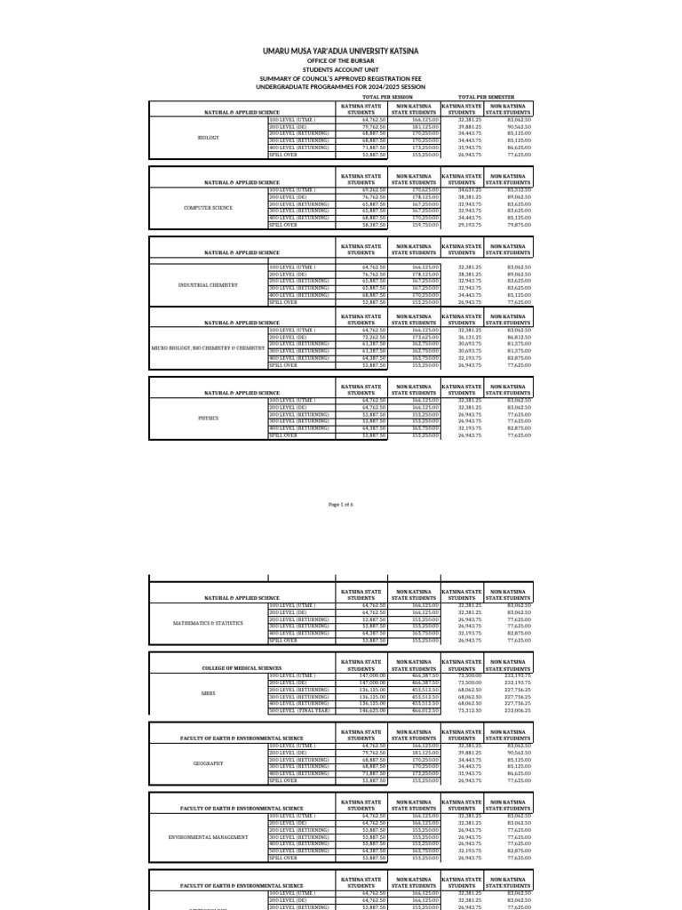 Summary of Ug Fee (2024-2025) | PDF | Science