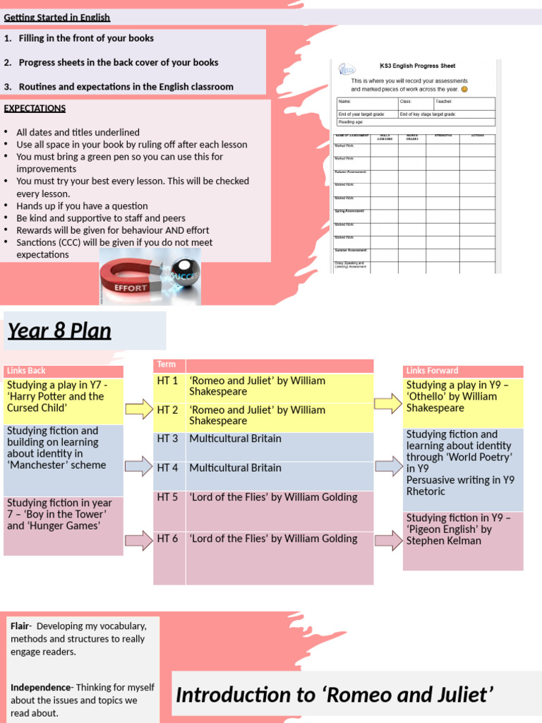 Introduction - The Prologue | PDF | Romeo And Juliet