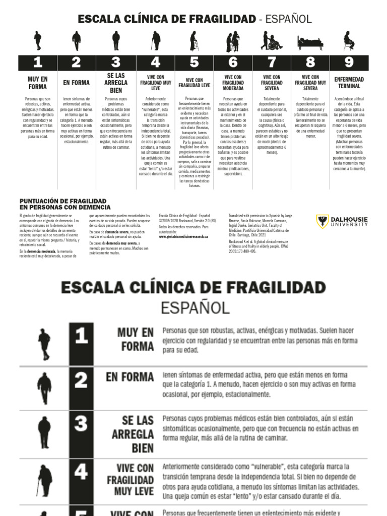 Escala Clínica de Fragilidad | PDF | Demencia | Medicina CLINICA