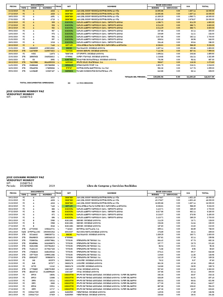Informe de Compras y Servicios 2019 | PDF