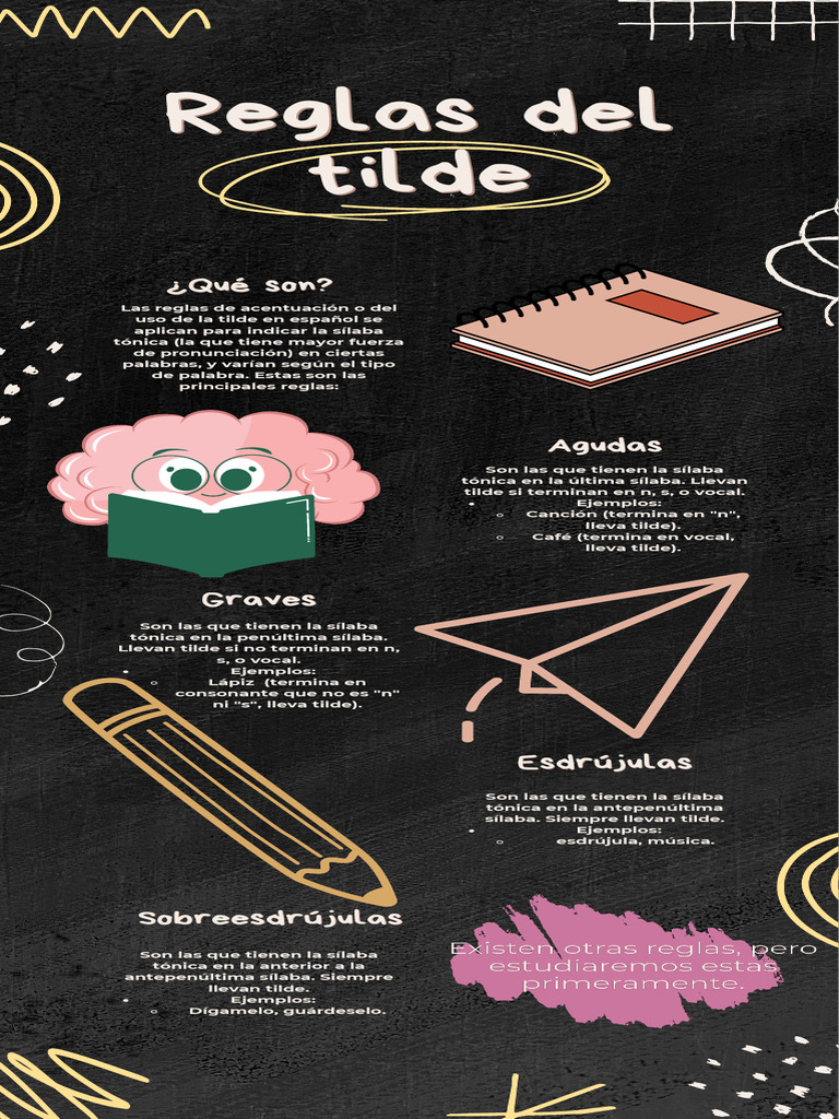 Reglas Del Tilde Infografía | PDF