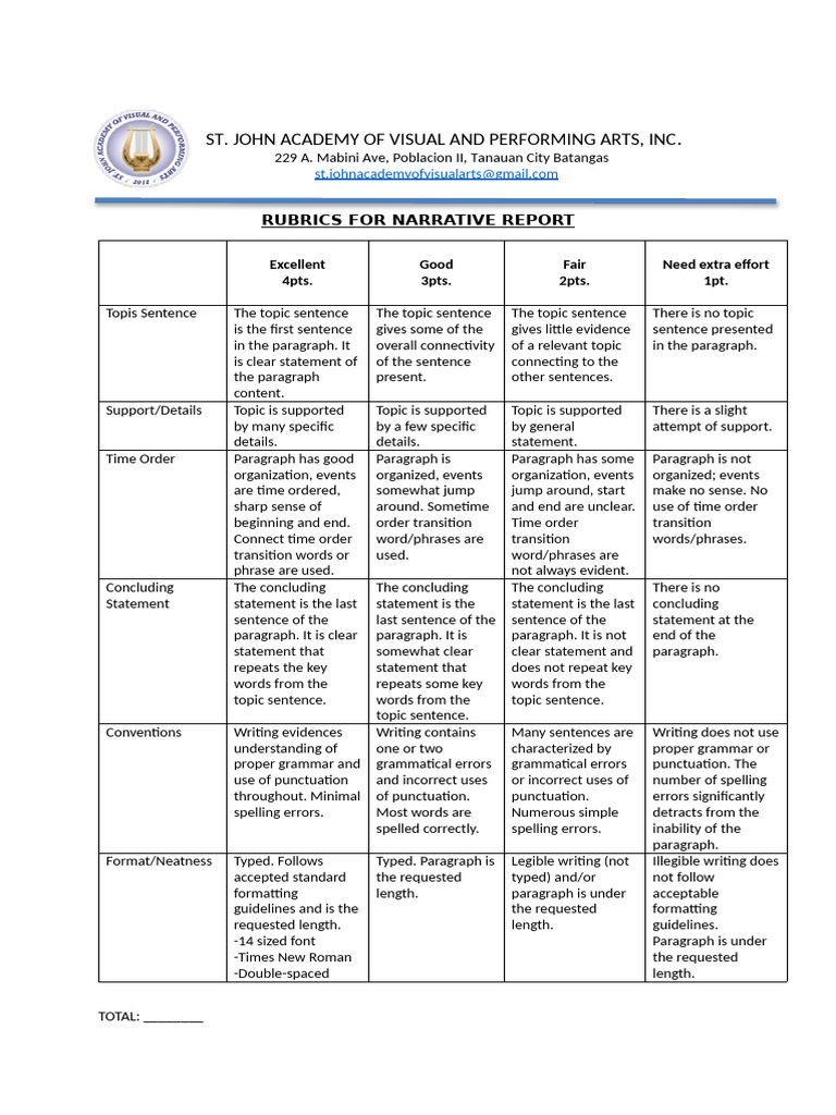 Rubrics For Narrative Writing Community Plan Len | PDF | Paragraph ...