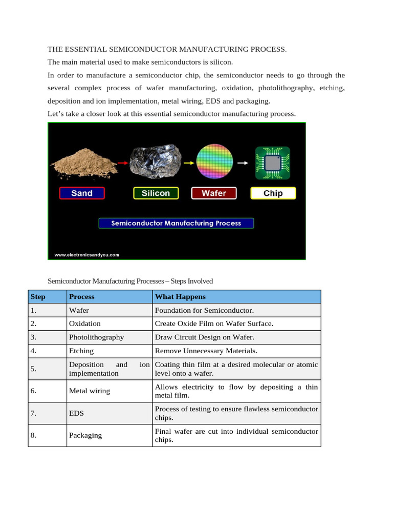 Semiconductor Manufacturing Process Steps | PDF | Semiconductor Device ...
