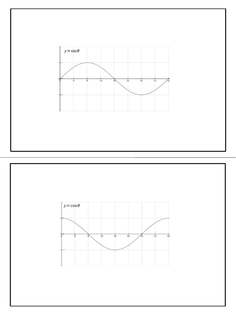 Trig Graphs Amplitude and Period Discovery 1 | PDF