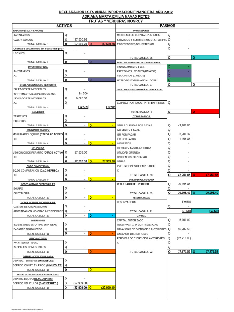 2018-REP - FIN. JOSE GIOVANNI MONROY 2o.trimestre CIERRE | PDF ...