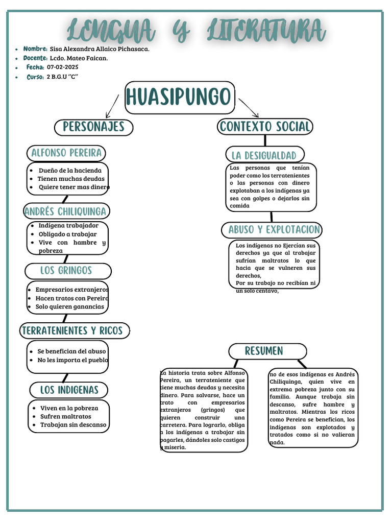Documento A4 Mapa Mental Resumen de Ideas Simple Verde | PDF | Economias