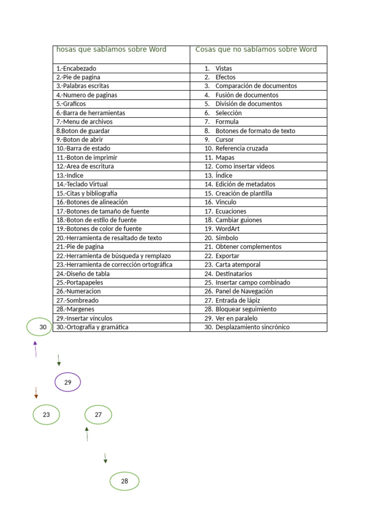 CONOCE SOBRE WORD | PDF | Microsoft Word CONOCE SOBRE WORD | PDF | Microsoft Word